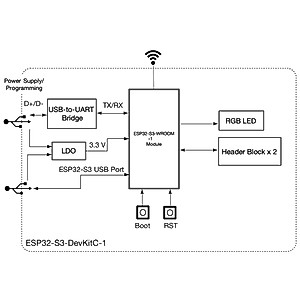 DIYmall ESP32-S3-DevKitC-1 N8R8 ESP32 S3 Development Board ESP32-S3-WROOM-1 Module Integrates Complete Wi-Fi+BT+BLE Functions,8MB Flash+8MB PSRAM