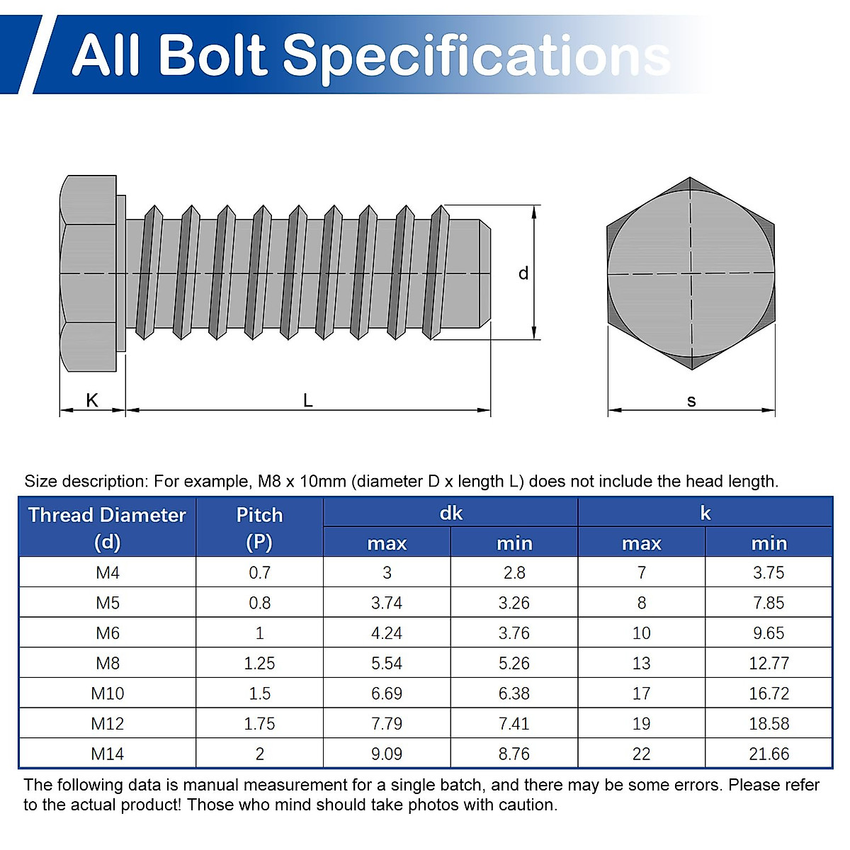 MroMax 5Pcs M12 x 80mm Hex Head Screws Bolts, 304 Stainless Steel 18-8, Fully Threaded, External Hex Drive, for Mounting Chair, Handles, Rail, Pump, Wheels, Antenna Parts, Boat and Plastic Bumpers