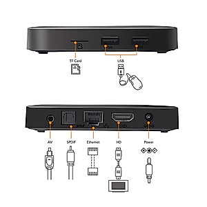 Android 8.1 TV Box Smart TV Box Media Player 2GB 16GB TX3 Mini Support USB 3.0 2.4GHz WiFi 3D 4K Full HD H.265 100M Ethernet