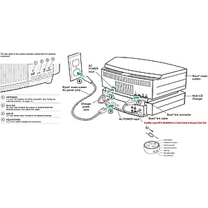 Bose Wave Music System III with Multi-CD Changer, Midnight Blue, Limited Edition, Compatible with Alexa