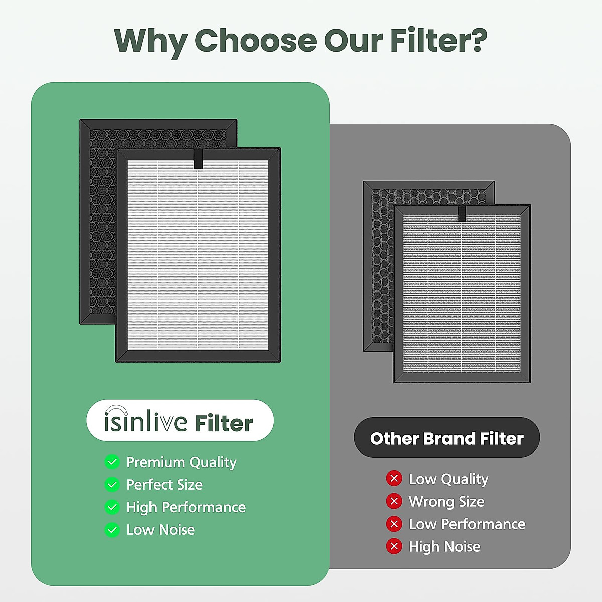 2 Pack ClearAir-A5 Replacement Filter Compatible with VEWIOR ClearAir-A5 Air Purifier, 3-in-1 High-efficiency H13 True HEPA Air Cleaner Filter