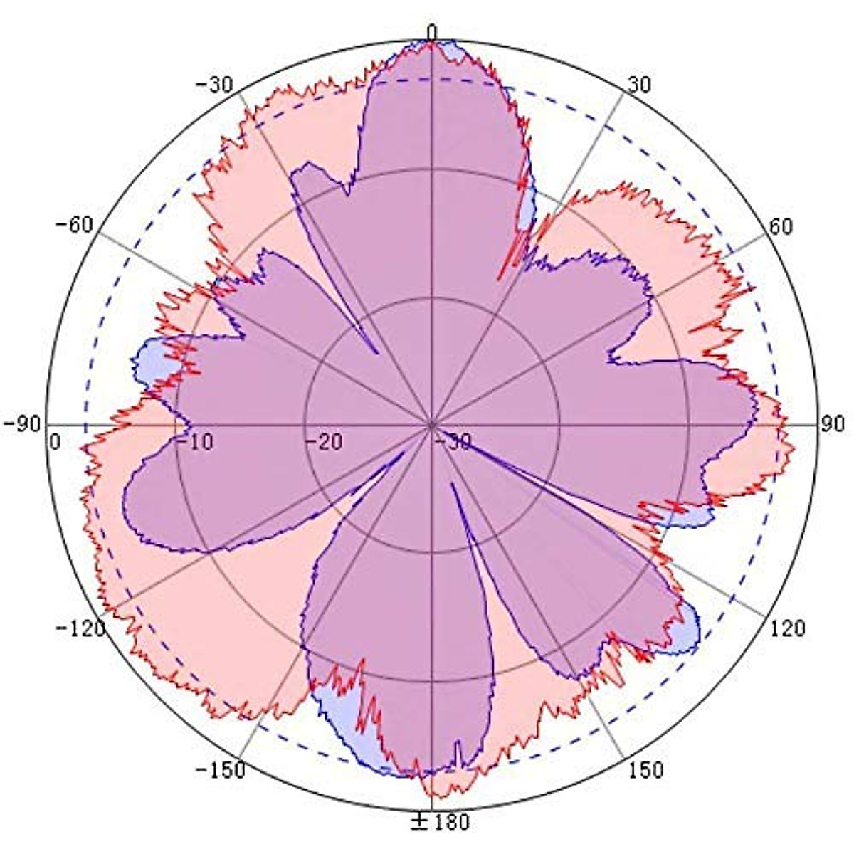 Proxicast 6.5~8 dBi Gain External Magnetic Loaded Coil 4G Antenna AT&T Nighthawk M5 / MR5100, M1 / MR1100, Velocity 2, Verizon Jetpack 8800L & Others MiFi Hotspots w/ TS9 Connectors (ANT-124-TS9-2PK)
