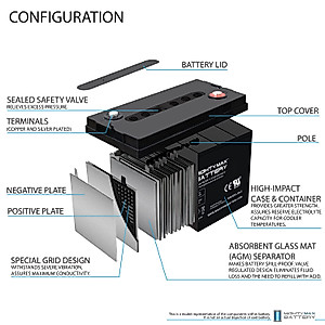 ML200-6 - 6 Volt 200 AH, Internal Thread (INT) Terminal, Rechargeable SLA AGM Battery