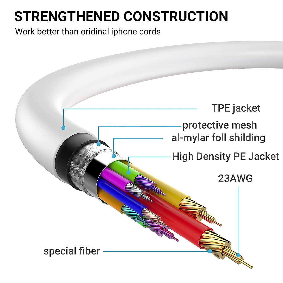 Quntis iPhone Charger 3 Pack 6ft [MFi Certified] iPhone Fast Charging Cable Cord Short USB A to Lightning Cable for iPhone 14 13 12 11 Pro Max XR XS X SE 8 7 6s 6 Plus 5S 5C 5 iPad Air Mini Airpods