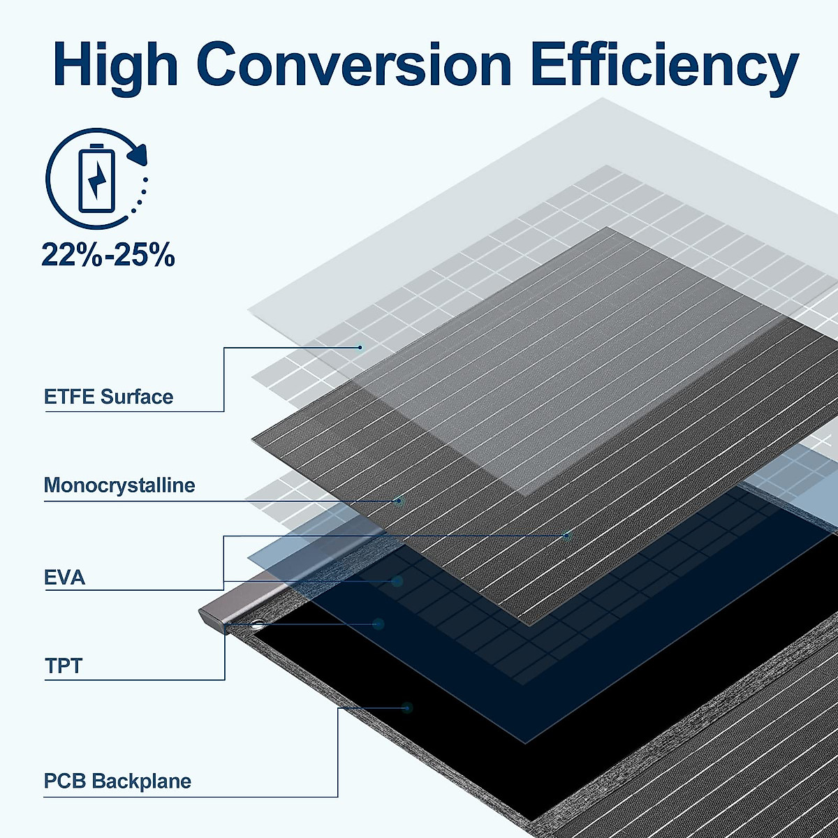 Kohree 100W Portable Solar Panel Waterproof, Foldable Monocrystalline Solar Panel Power Charger System Kit for RV Camping Outdoor Boat Emergency Backup Power Station, with USB/PD/DC Outputs 18V