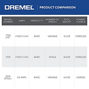 Dremel Lite 7760 N/10 4V Li-Ion Cordless Rotary Tool Variable Speed Multi-Purpose Rotary Tool Kit, USB Charging, Easy Accessory Changes - Perfect For Light-Duty DIY & Crafting
