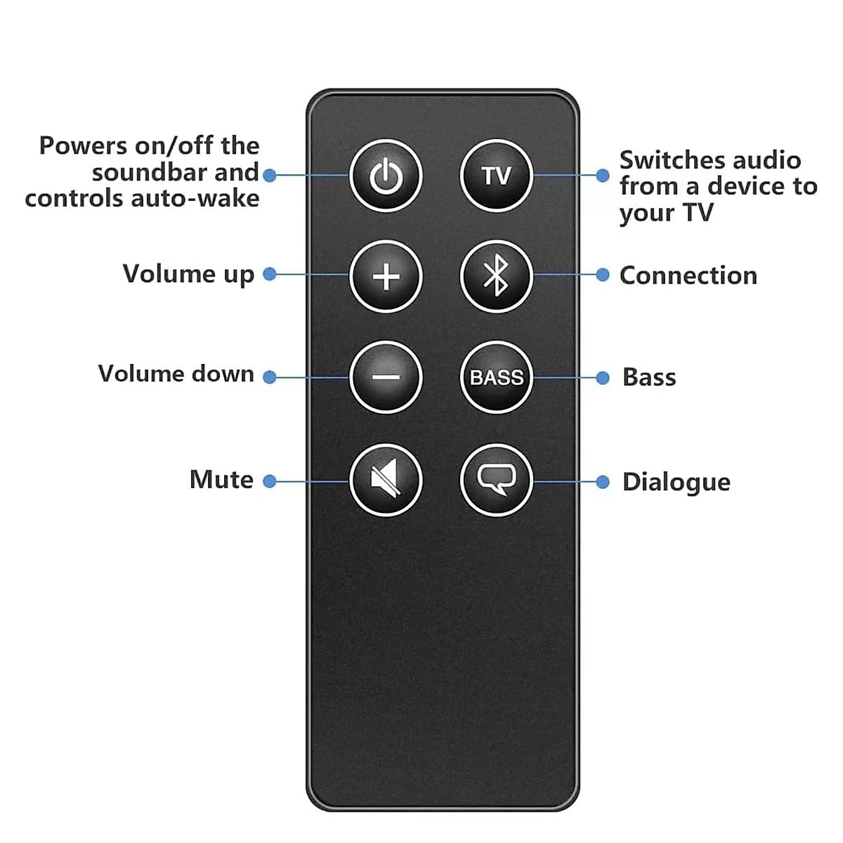 Remote Control Replacement for Soundbar Series II, Universal Remote Controller for 418775 410376 431974 845194 838309 1100 740928 1120, for de Sonido TV System System Remote