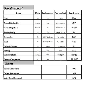 Easycargo 20g Silver Thermal Paste Kit, High Performance Thermal Conductive Grease, Silver Thermal Compound for Cooling Heatsink Laptop PC Processor CPU GPU VGA LED Transistors (20g)