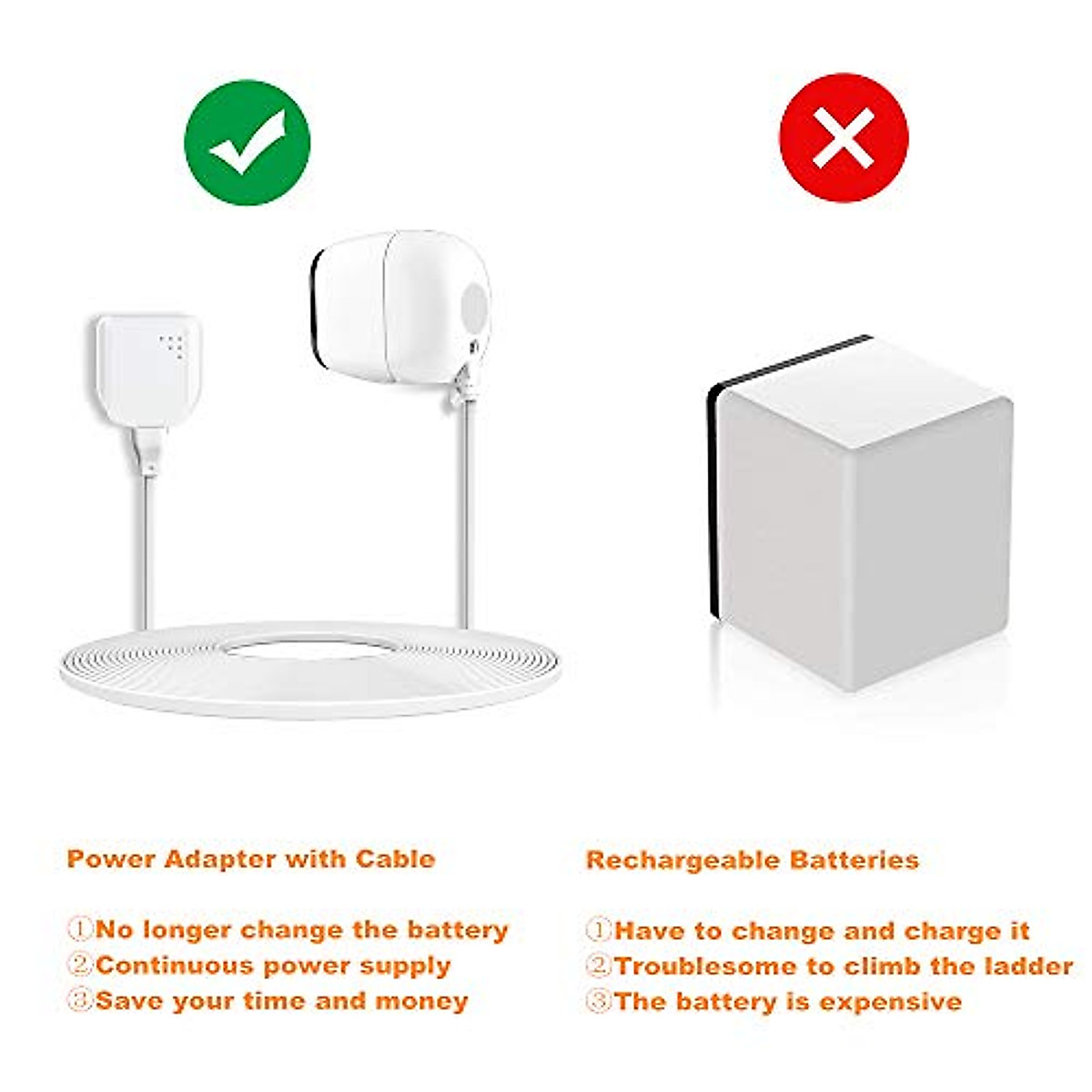 30FT Weatherproof Outdoor Charging Cable and Quick Charge 3.0 Power Adapter Compatible for Arlo Pro and Pro 2, Arlo GO, Other Home Camera (Micro USB), 1 Set, White