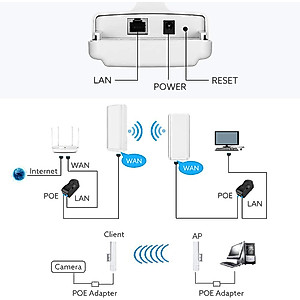 Wireless WiFi Bridge, UeeVii CPE881 5.8G Point-to-Point Access Outdoor CPE Kit Long Range Transmitter Supports 2.5KM Transmission Distance with 14 dBi High-Gain Antenna,2-Pack