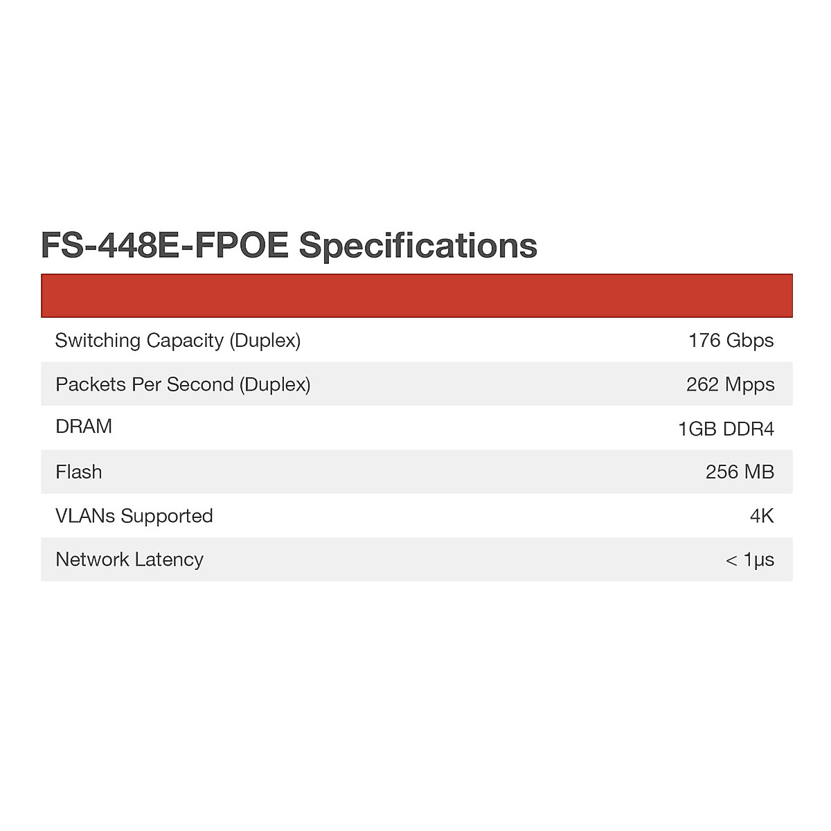 FORTINET INC. Fortinet FS 448E FPOE Ethernet Switch 48 Ports 3 Layer Supported Modular Twisted Pair, Optical Fiber Rack mountable