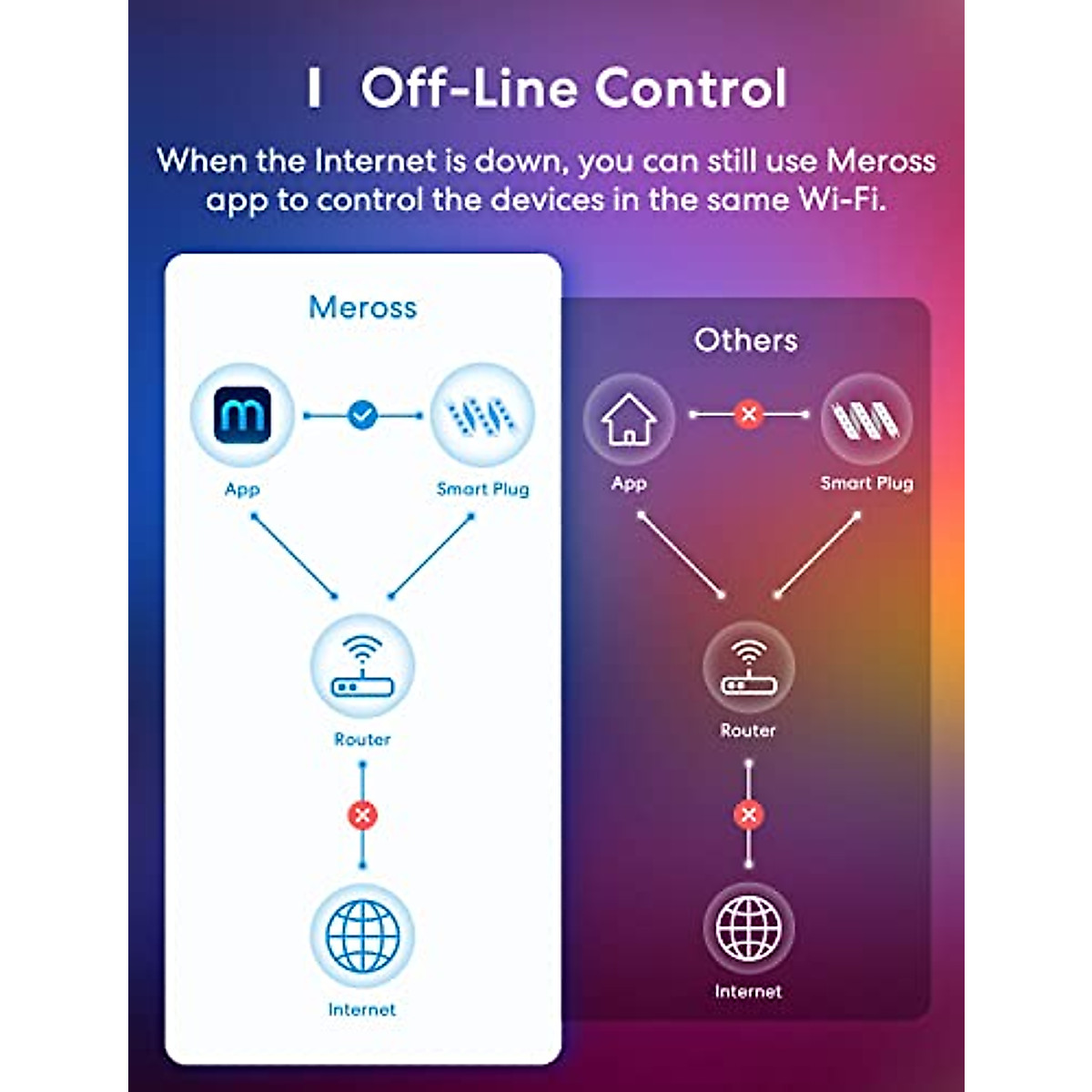 Smart LED Strip Lights, 16.4ft WiFi LED Strip Work with Apple HomeKit, Alexa, Google Home and SmartThings, Color Changing Lights Strip for Bedroom, Living Room, Kitchen