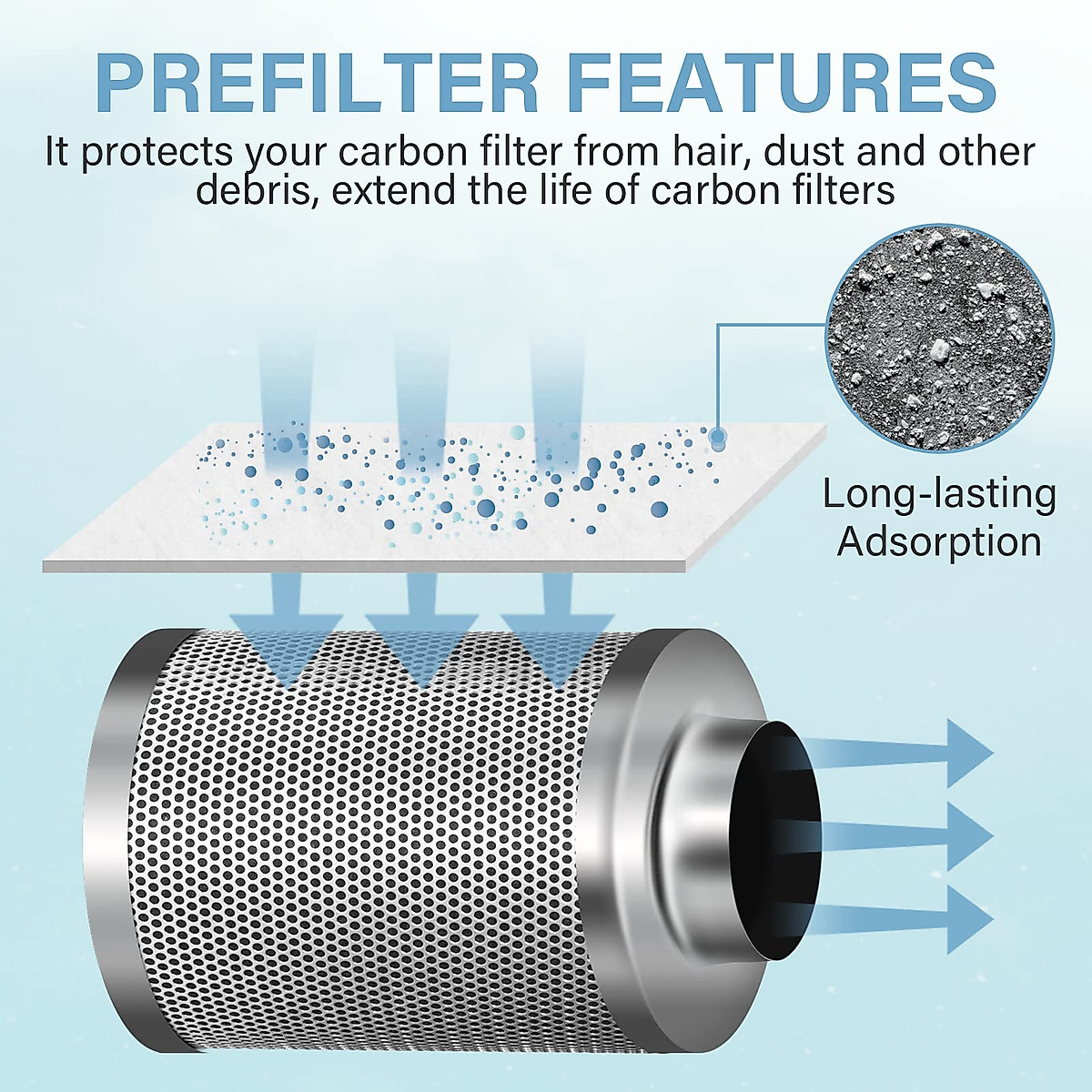 iPower 6 Inch Air Carbon Filter Replacement Prefilter Sleeve Cover for 6" Air Carbon Filter