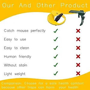 Mouse Trap - Auto Reset - Bucket Lid Mouse Trap - Rat Trap - Reusable Trap Door Style - Multi Catch Mice Control Traps - Bucket Lid Mouse (Item Package Quantity:1)