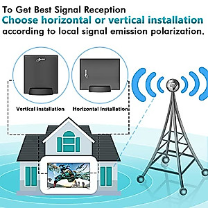 TV Antenna, Digital TV Antenna for Smart TV Indoor Amplified Long Range Reception, Premium HDTV Antenna with Signal Booster - Support 4K HD Local Channels for TV All Television