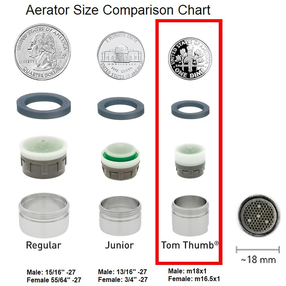 Flow Options Aerator Kit Faucet Inserts 1.2 GPM - 1.8 PCA Water-Saving Replacement Restrictors - 5 Pack Install Wrench Kithen Bathroom Aerated Stream Parts Set (Tom Thumb Size)