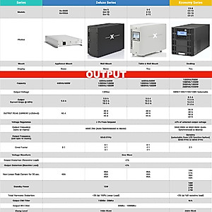 Voltage & Frequency Converter & Transformer - Step-Down 220V 50Hz to 120V 60Hz - Continuous Power, Smart Protection Features, Pure Sine Wave Output – PowerXchanger