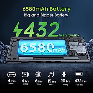 OSCAL Android 12 Tablet 10 inch Tablets, PAD10 14GB+128GB Tablet, 1TB Expand 8 Core Android Tablet, 2.4G/5G WiFi, 1920 * 1200 IPS, 6580mAh Fast Charge, BT 5.0, Dual Camera, Parent Control,Silver