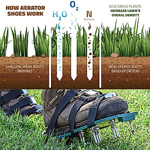 Abco Tech Lawn Aerator Shoes - for Aerating Lawn Soil - 3 Adjustable Straps and Heavy Duty Metal Buckles - One Size Fits All - Aerator Lawn Tool for Gardening, Lawn Care | Aeration Shoes for Lawn