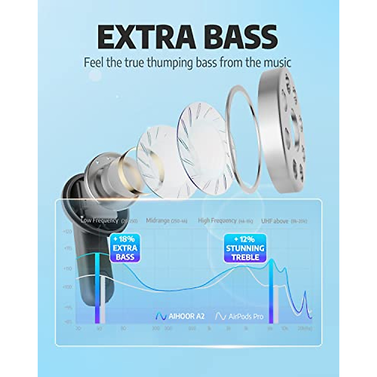 AIHOOR Wireless Earbuds for iOS & Android Phones, Bluetooth 5.3 in-Ear Headphones with Extra Bass, Built-in Mic, Touch Control, USB Charging Case, 30hr Battery Earphones, Waterproof for Sport