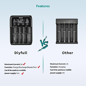 Dlyfull 18650 Battery Charger, LCD Universal Battery Charger with Discharge, Refresh and Test Functions for Ni-MH, Ni-Cd, AA, AAA, C, D, Li-ion, IMR, INR, ICR and LiFePO4 Rechargeable Batteries