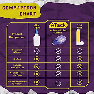 ATack Double Sided Tape Adhesive Runner Roller, 0.3-inch by 360-Inch, 4-Pack, Permanent Double-Sided Adhesive Tape Dispenser for Scrapbooking, Card Making and Crafts | Acid-Free and Archival-Safe