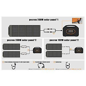 pecron S1500F Portable Power Station 1500W,1461.6Wh Solar Generator,110V/1500 Watt Pure-sine Wave,AC Outlet,12V DC Cigar,QC3.0 USB,Backup Lithium Battery for Outdoors Camping Fishing Emergency