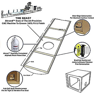 Bbox 12SVSC Single Vented 12 Inch Subwoofer Box - Premium Subwoofer Box Improves Audio Quality, Sound & Bass - Car Subwoofer Boxes & Enclosures with Nickel Finish Terminals