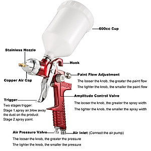 HVLP Air Gravity Spray Gun Set, 2Pcs Sprayer Paint Gun with 0.8mm 150ml&1.4mm 600ml Automotive Paint Gun with Locking Air Pressure Regulator Gauge Air Spray Gun for Furniture, Car, Fence,Model Making