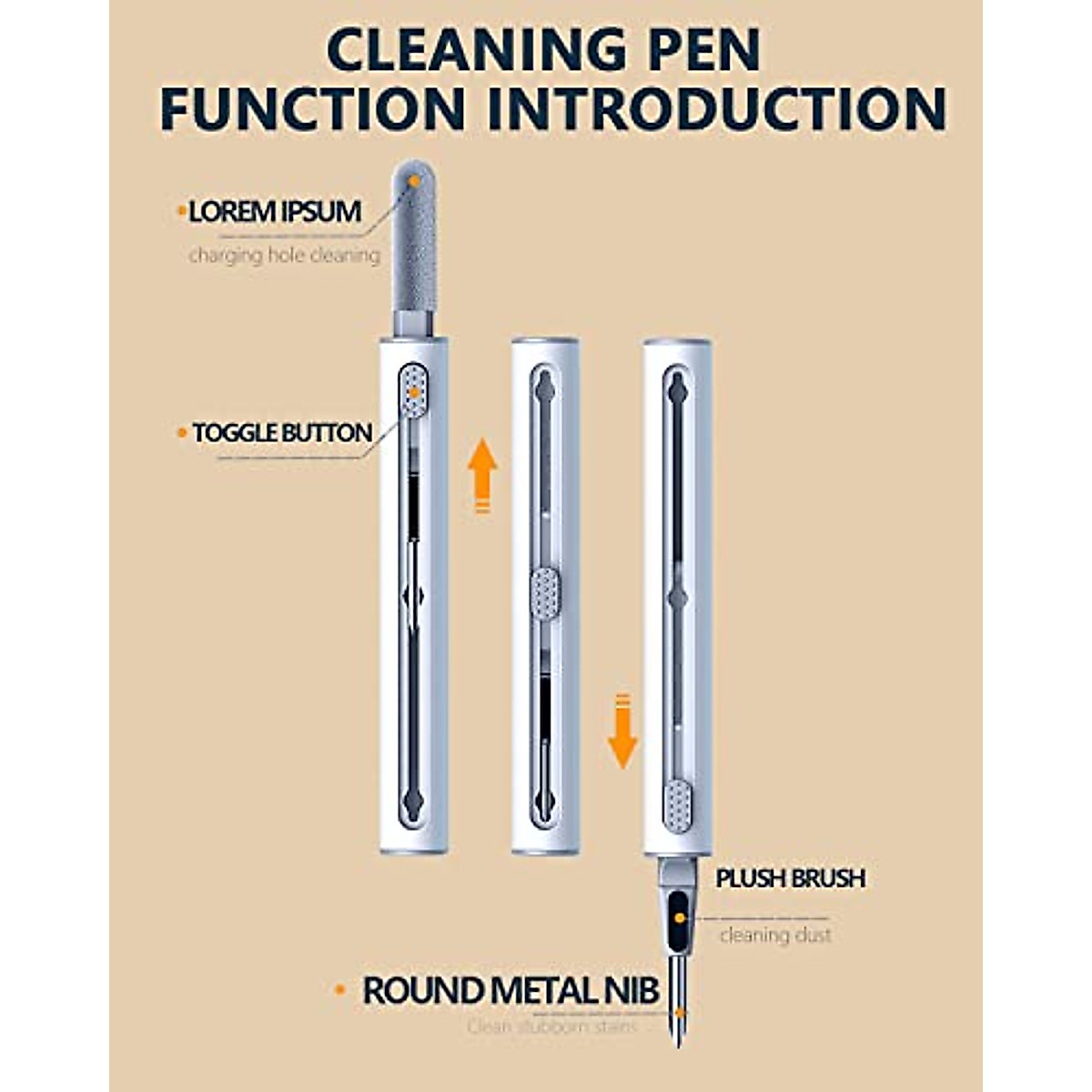 POHGELAN Cleaner Kit for AirPods,3 in 1 Multi-Function Airpod Cleaning Pen with Soft Brush and Cleaning Putty,for iPhone Lego Huawei Samsung MI Wireless Headphone,Laptop, Camera Cleaning Tool（White）