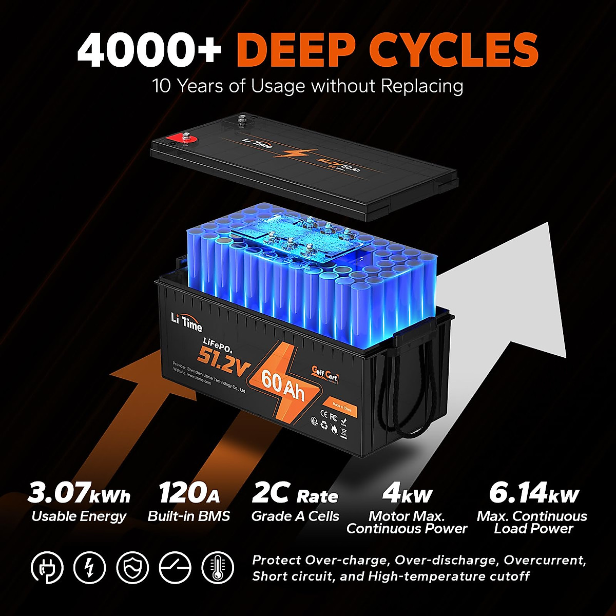 LiTime 51.2V(48V) 60Ah Lithium Golf Cart Battery, Built-in 120A BMS, 15000 Cycles Rechargeable LiFePO4 Battery, Support up to 4kW Motor, Max 6.14kW Continuous Power Output, Perfect for Golf Carts