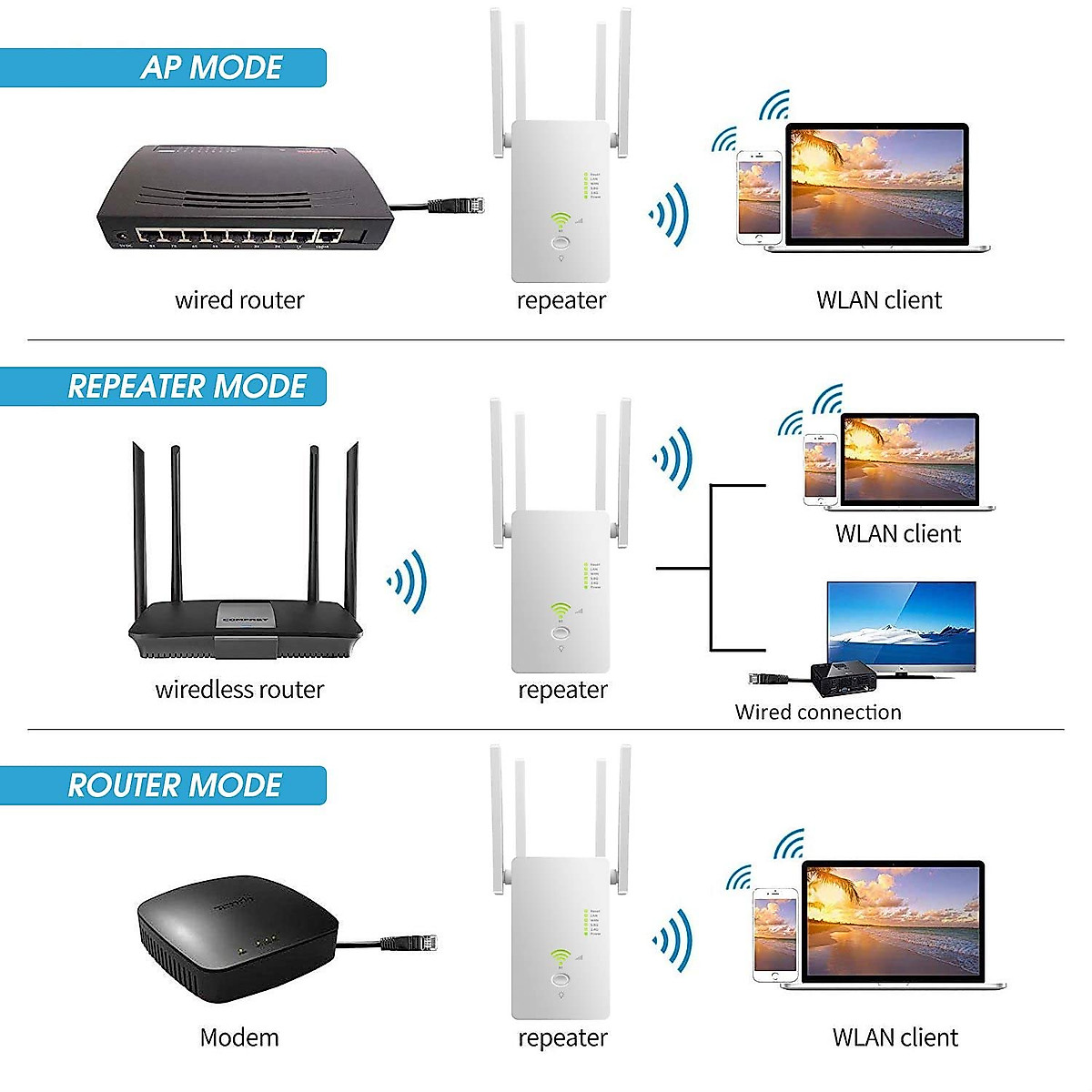 WiFi Range Extender Signal Booster Covers Up to 2640 Sq.ft and 25 Devices, Up to 1200Mbps Dual Band WiFi Repeater with Ethernet Port Internet Booster for Home