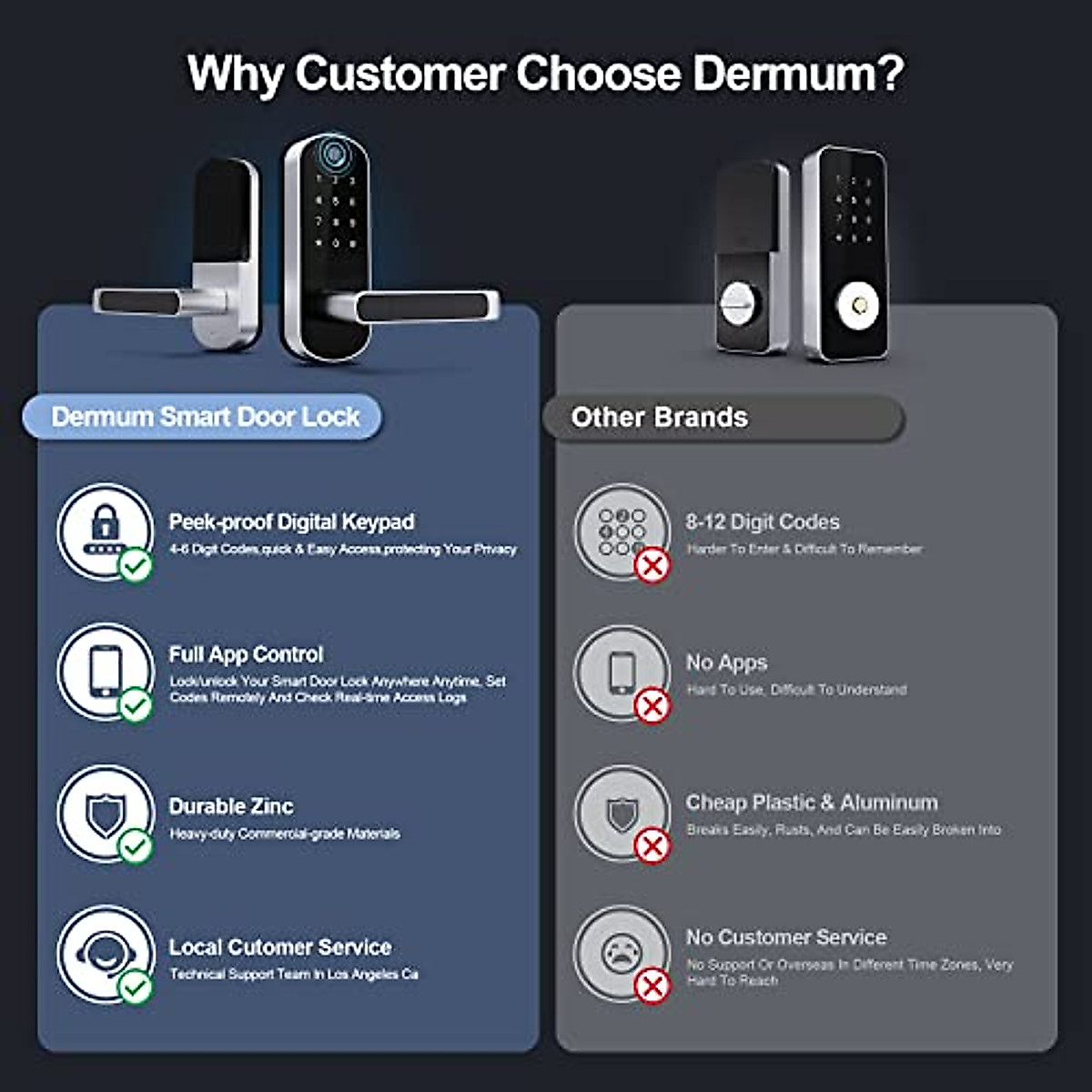 Dermum Smart Lock, Keyless Entry Door Lock, Smart Door Lock, Smart Lock for Front Door, Door Lock with Keypad, Fingerprint Door Lock, Biometric Door Lock, Digital Door Lock with Handle
