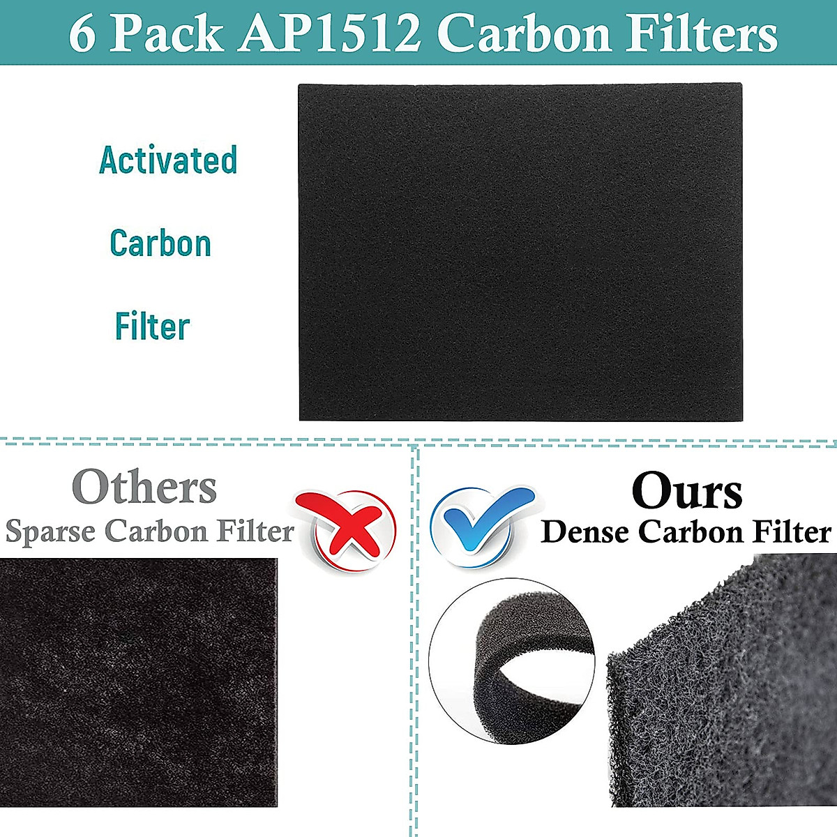 Replacement Filter for Coway AP1512HH AP-1512HH-FP, 3304899 Filter with 6 Pack Carbon Pre-filters