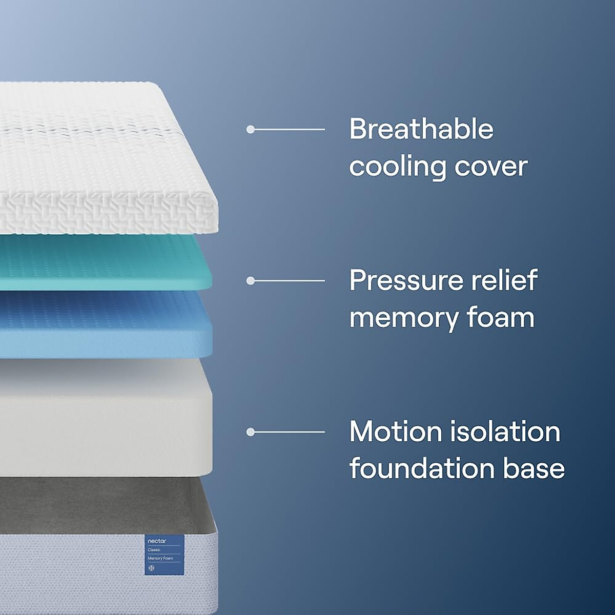 Nectar Classic 12” King Mattress (New Version) - Medium Firm - Contouring Memory Foam - Cooling Top Layer - Support & Pressure-Relief - Minimal Motion Transfer - 365-Night Trial & Forever Warranty
