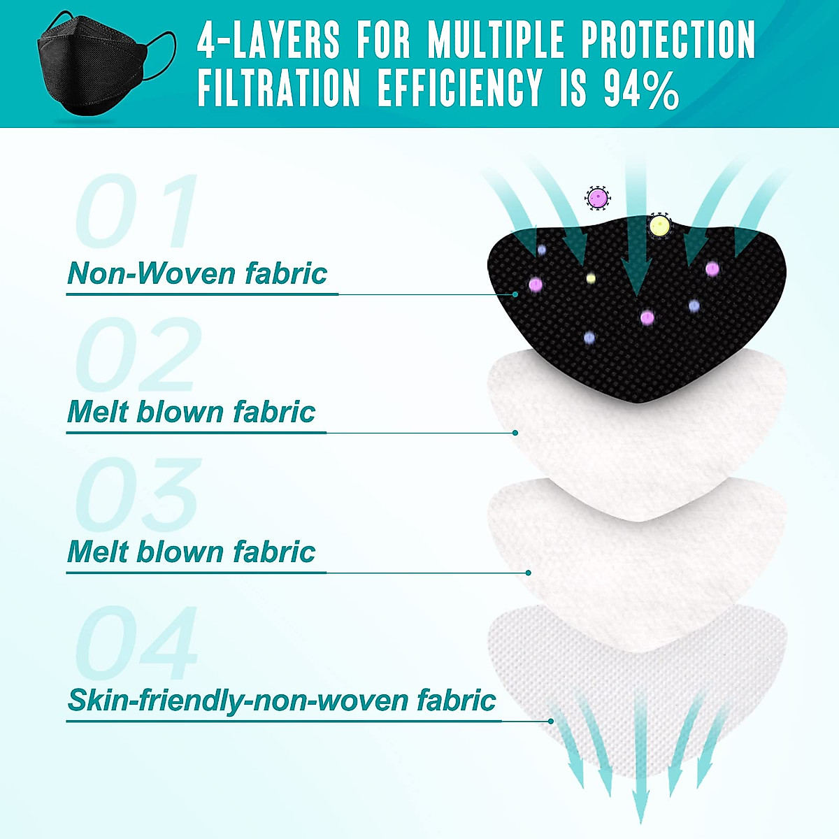 Tohacom 50/100 Pack KF94 Face_Covers, Color Màsk，Black Màsk，4-Layer Màsk outdoor Daily Use