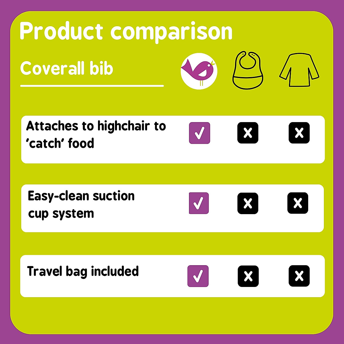 Tidy Tot - Cover & Catch Baby Bib - Mess Proof Long Sleeve Feeding Smock with Food Catcher Pocket - Attaches to Highchair - Waterproof Bib – Machine Washable. Fits 6-24 months - Fruit