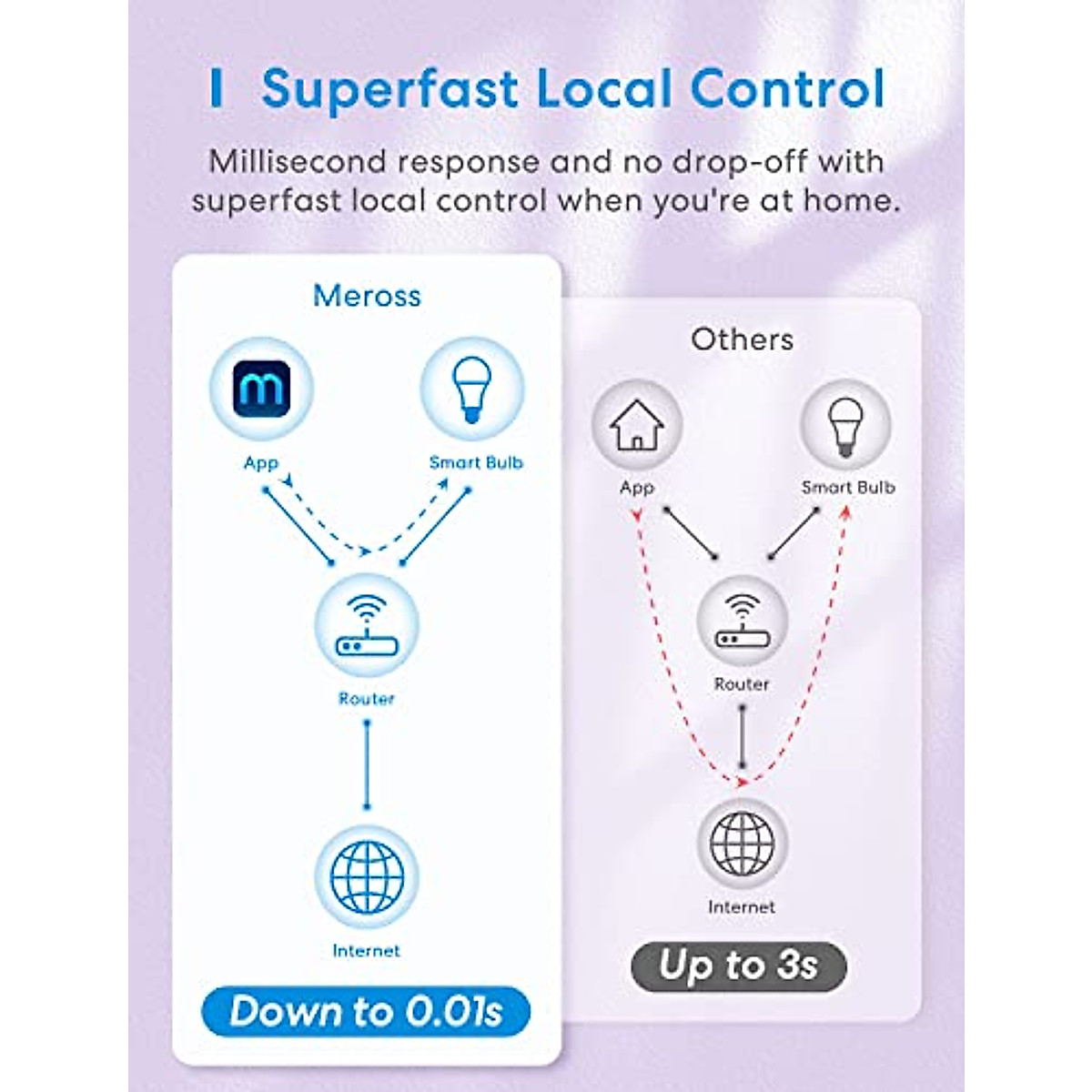 meross Smart Light Bulb, Smart WiFi LED Bulbs Works with Alexa, Google Home, Dimmable E26 Multicolor 2700K-6500K RGBWW, 810 Lumens 60W Equivalent, No Hub Required, 2 Pack
