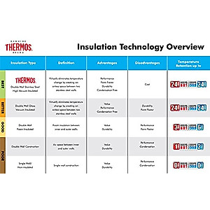 Thermos Stainless King 68 Ounce Vacuum Insulated Beverage Bottle, Matte Black (SK2020BKTRI4)