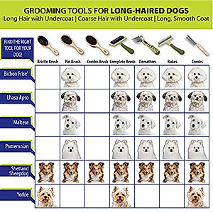 Coastal Pet - Safari - Dog Flea Comb - Dog Grooming Supplies