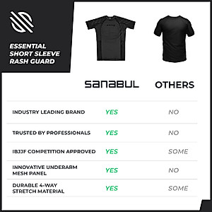 Sanabul Essentials Short Sleeve Compression Shirt for Men | Jiu Jitsu BJJ T Shirt (Large, All Black)