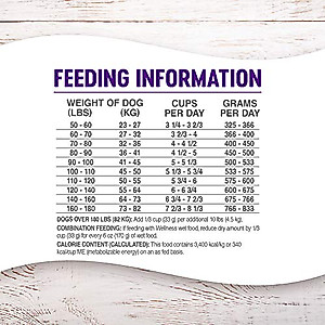 Wellness Complete Health Large Breed Adult Dry Dog Food, No Corn or Wheat, Made in USA with Real Meat, Natural Ingredients, Glucosamine, Probiotics & Omega Fatty Acids (30-Pound Bag)