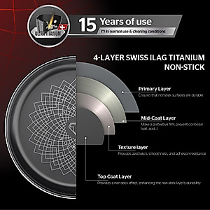 Sunhouse Titanium-Coated Tri-Ply Stainless Steel Pan, Non-Toxic, PFAS PFOA & PTFE Free, Oven Safe, Compatible with All Cooktops (10 inch)