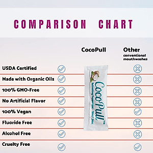CocoPull - Organic Oil Pulling 14 Packets/Sachets with Coconut and Peppermint Oil for Healthy Teeth, Gums, Bad Breath Remedy. Natural Teeth Whitening.