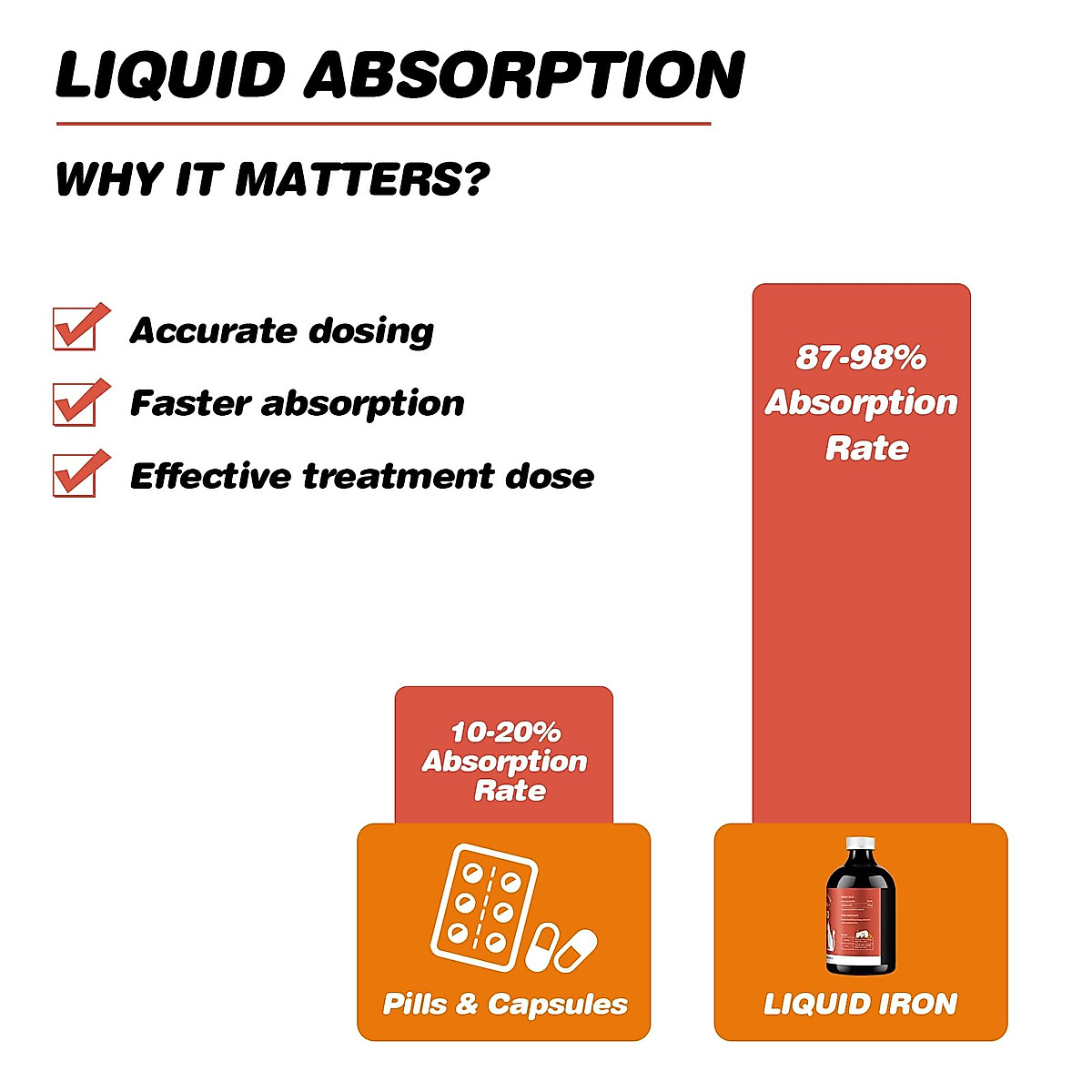 Iron Supplements for Cats-Liquid Iron Supplement for Anemia Cat-Polysaccharide Iron Complex Supports for Anemia in Cats Blood Health and Addresses Nutritional Deficiencies-Cat Care Essentials