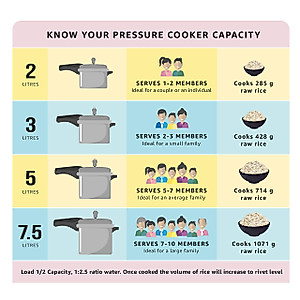 Prestige 3.5L Alpha Deluxe Induction Base Stainless Steel Pressure Cooker, 3.5-Liter