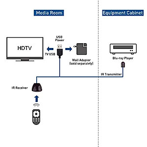 Cable Matters Infrared Remote Extender Cable, IR Repeater Cable - 10 Feet