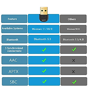 eppfun USB Bluetooth Adapter for PC Laptop Desktop, Bluetooth 5.3 Dongle Receiver, Wireless Audio Adapter, Support Windows11/10/8.1, Compatible with Mouse Keyboard Headphones/Headsets Printers