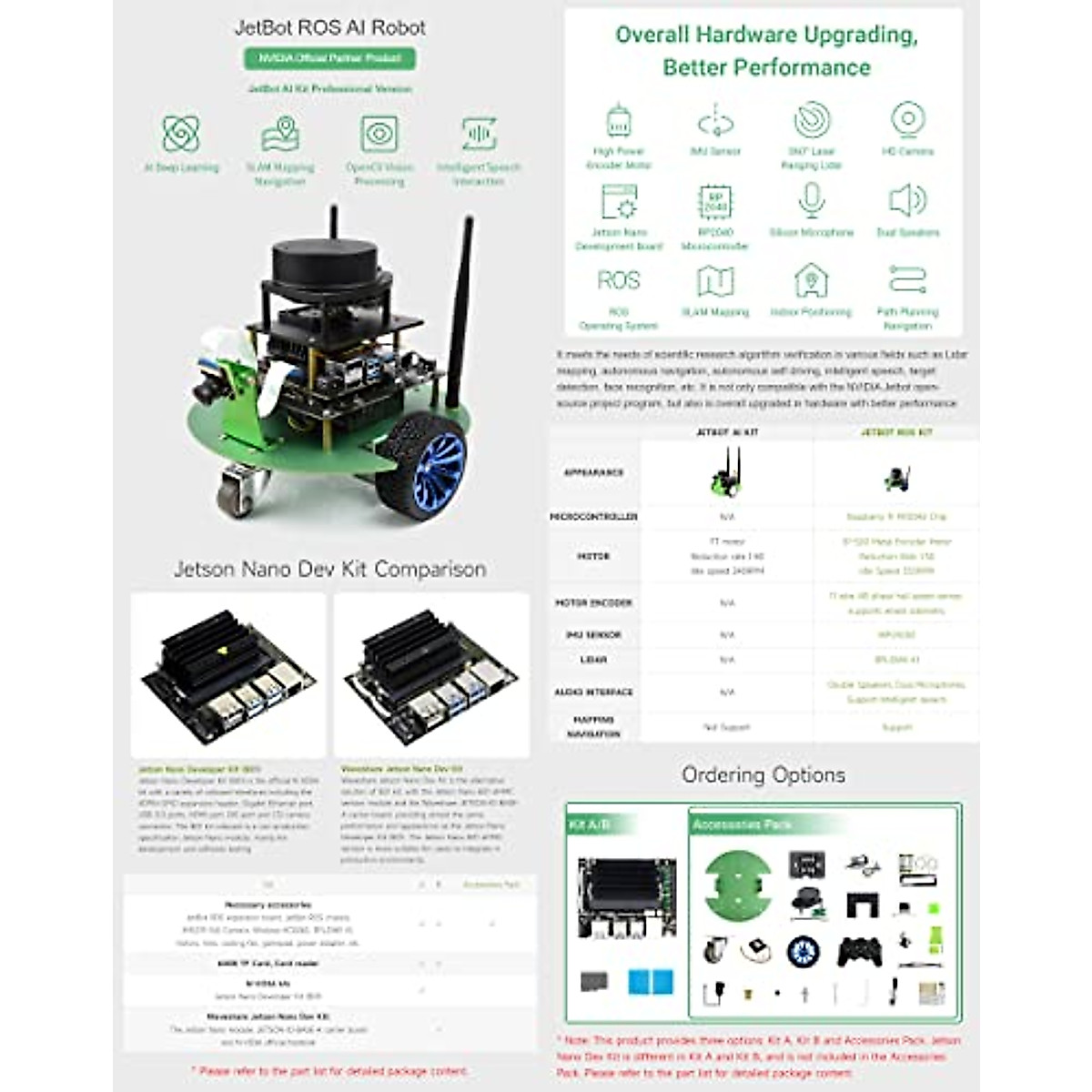 Waveshare JetBot Professional Version ROS AI Kit, Dual Controllers AI Robot, Lidar Mapping, Vision Processing, Includes Official Jetson Nano Developer Kit (B01) (NOT Support Nano 2GB)