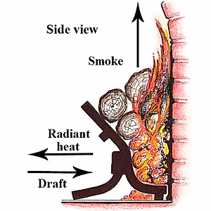 Model S-4 High Efficiency Smoke-Free Fireplace Grate 16" Wide, 12" Tall.